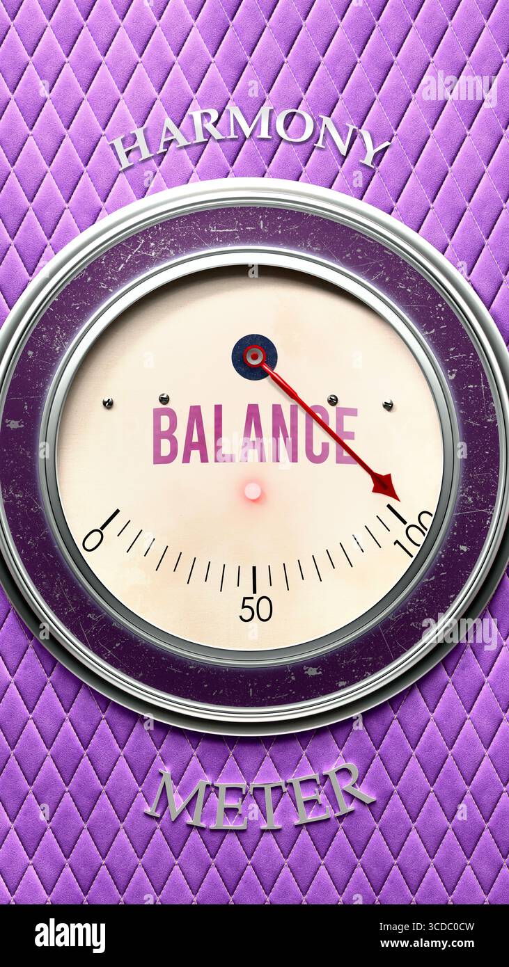 Balance and Harmony that is hitting a full scale, showing a very high ...