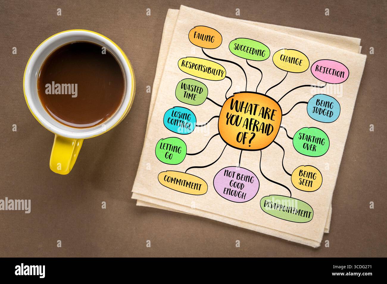 What are you afraid of?. Fear and self reflection concept. Infographics ...