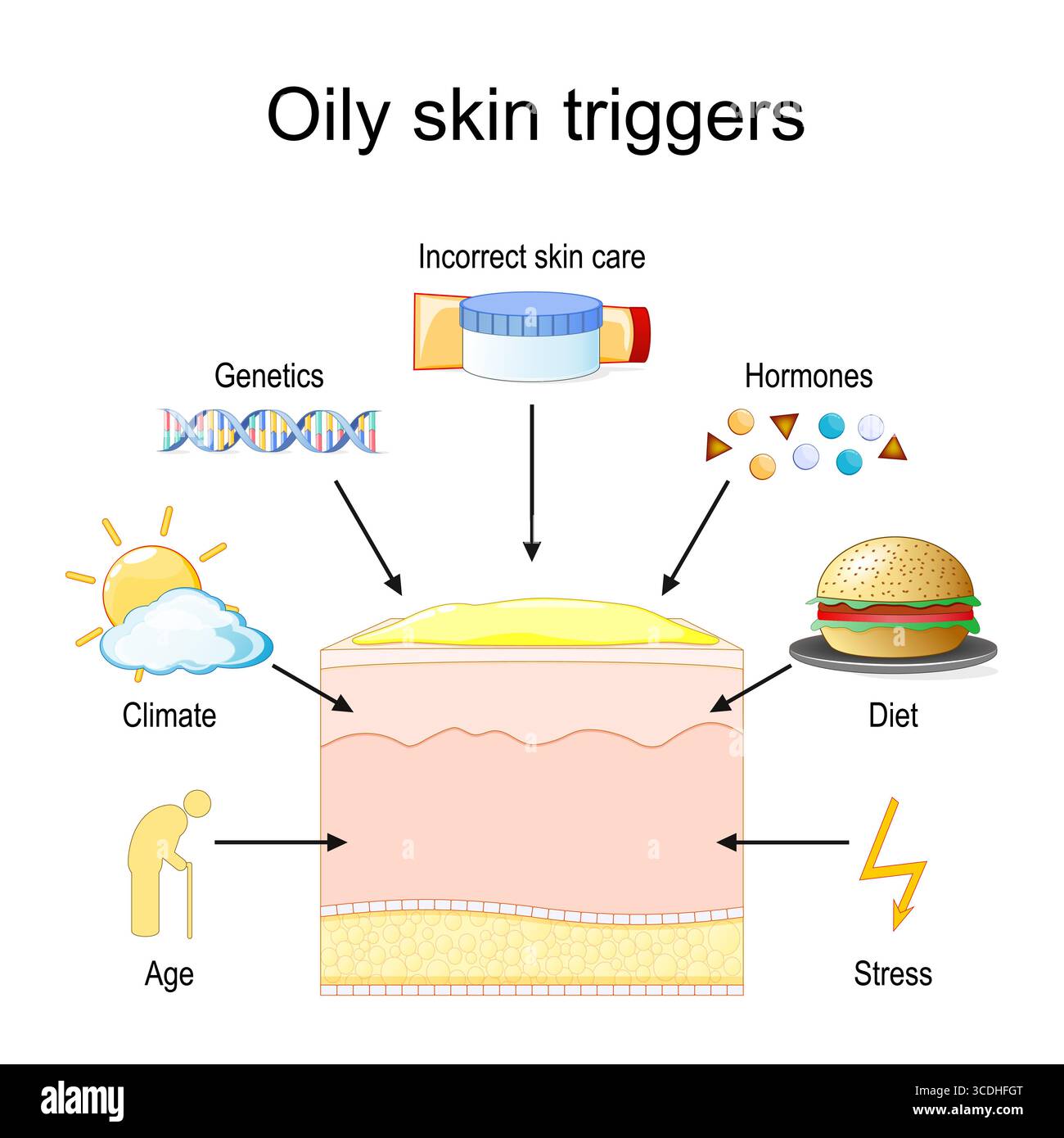 Heat stress poster hi-res stock photography and images - Alamy