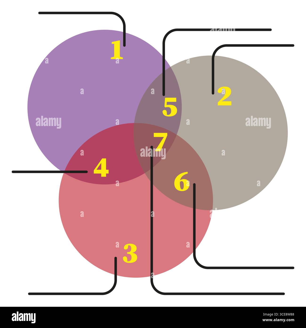 Venn diagram illustration. Abstract business analysis. Overlapping ...