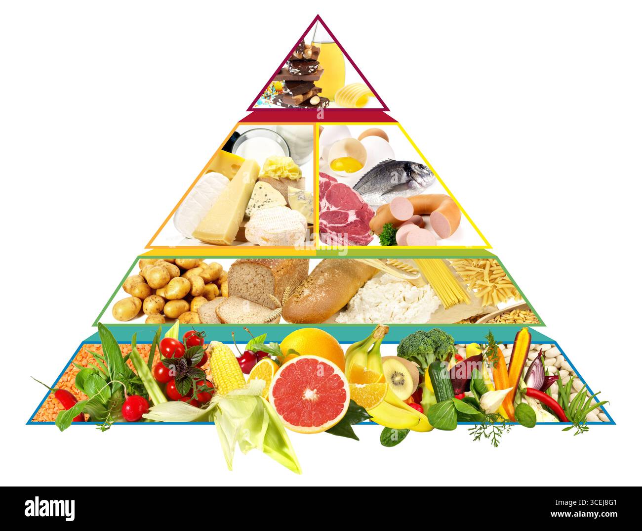 Food pyramid modern diet hi-res stock photography and images - Alamy