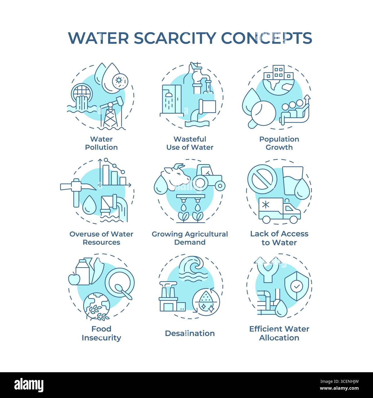 Water scarcity soft blue concept icons Stock Vector Image & Art - Alamy