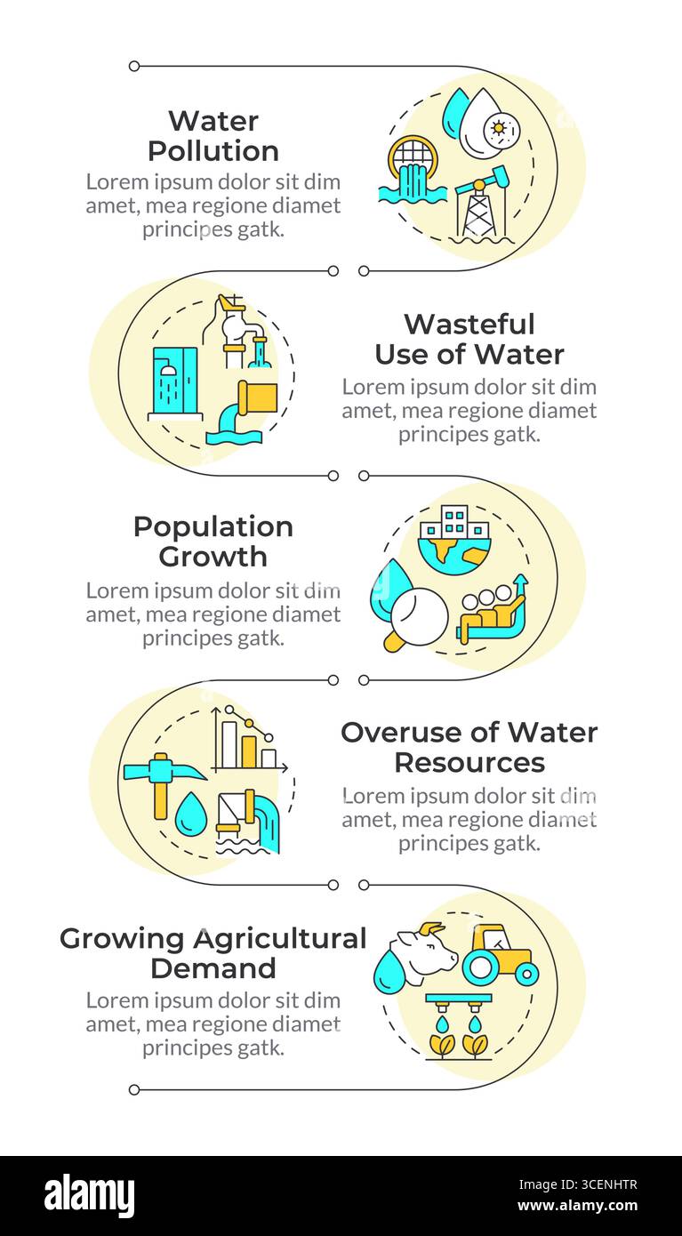 Causes of water scarcity infographic vertical sequence Stock Vector ...