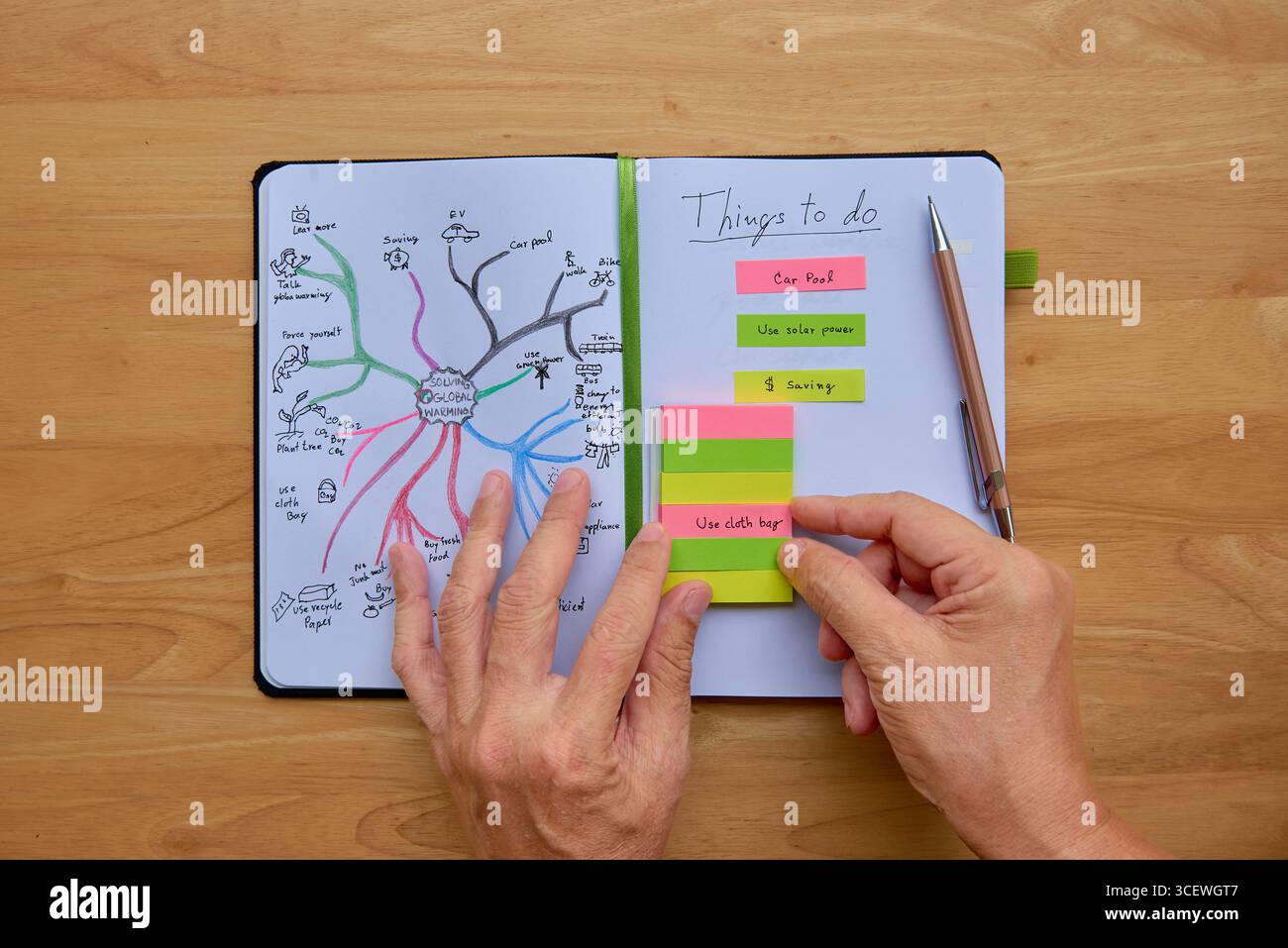Top-down view of hands organizing a creative mind map about climate ...