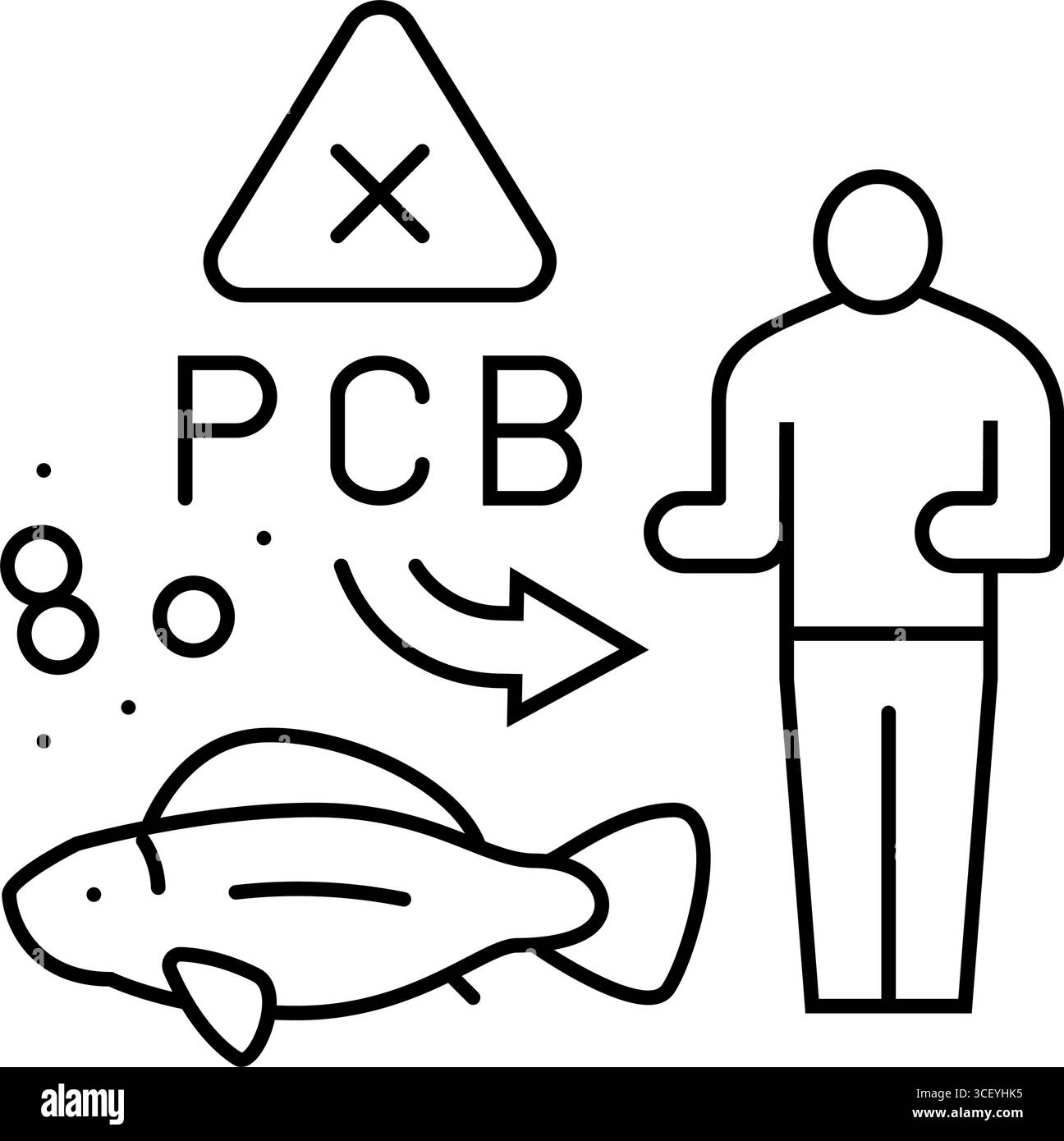 bioaccumulation food chain line icon vector illustration Stock Vector ...