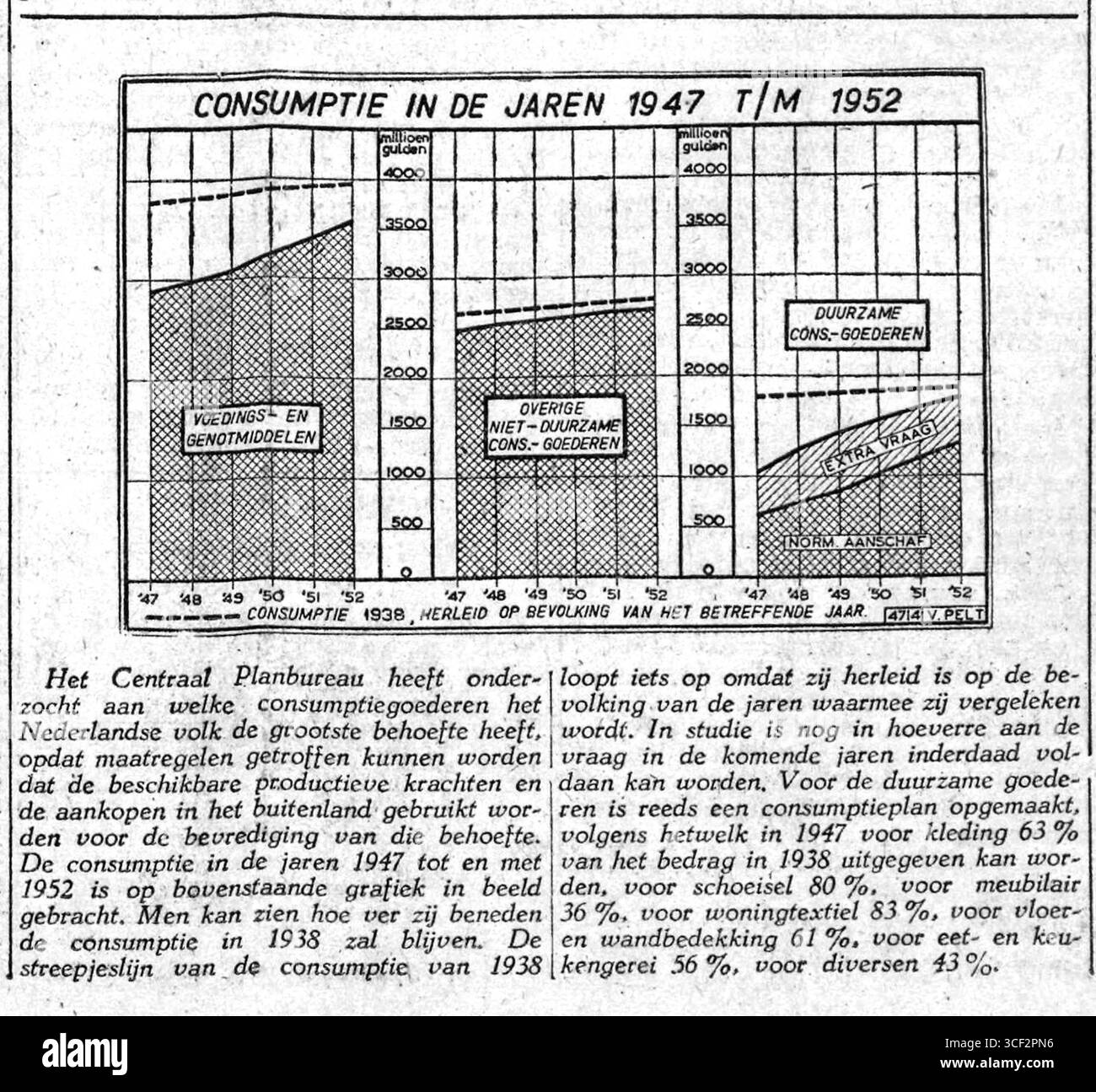 In 1947, the Central Planning Bureau investigated the Dutch population ...