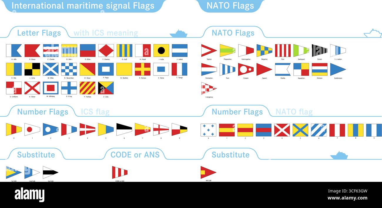 Maritime signal chart Stock Vector Images - Alamy