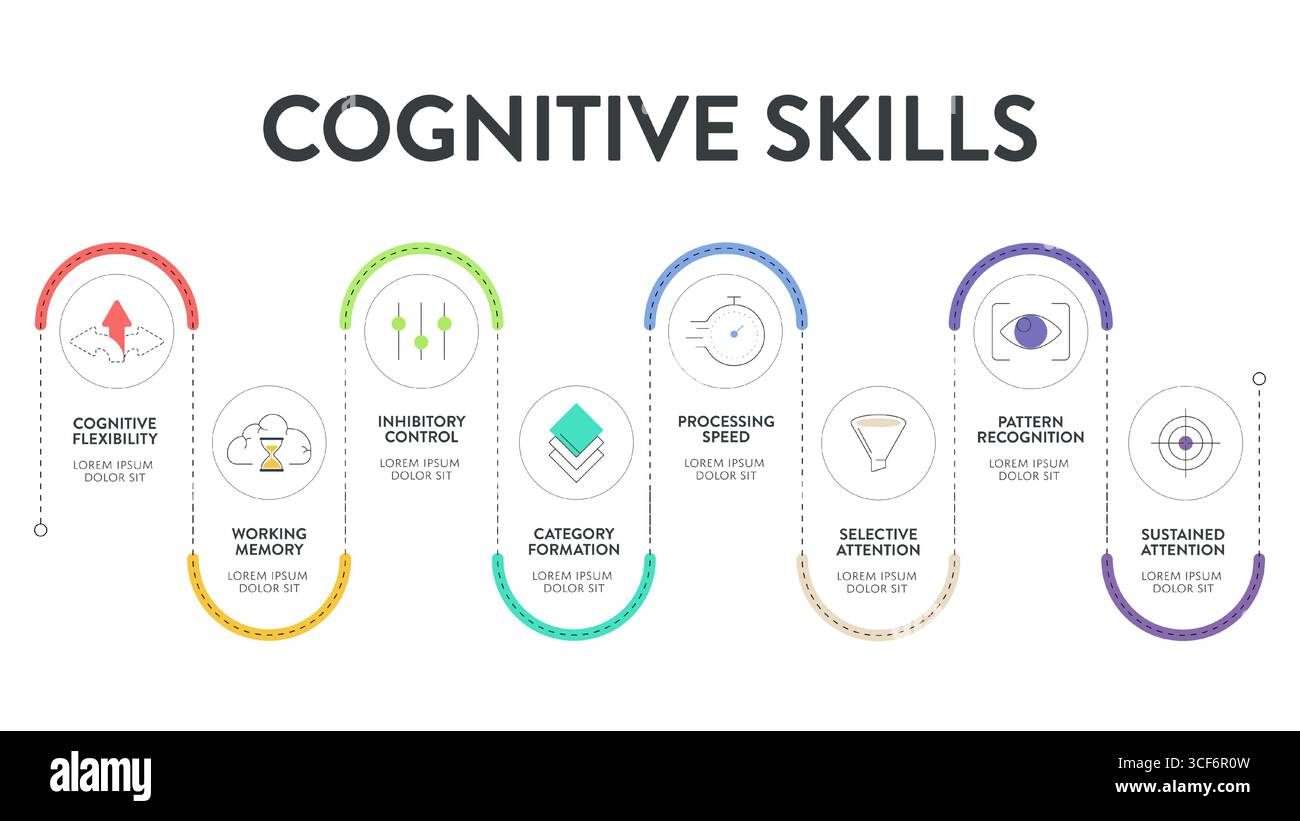 Cognitive skills diagram infographic template has cognitive flexibility ...
