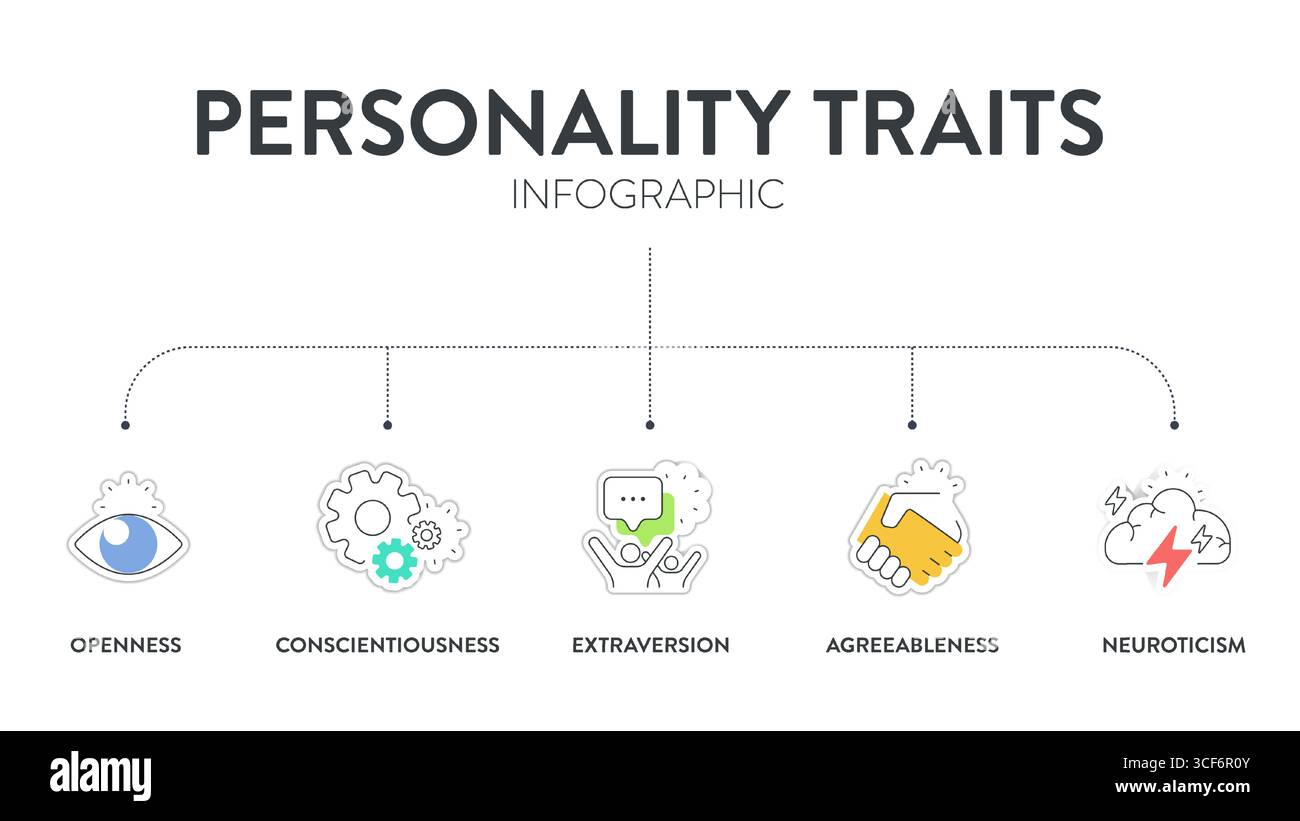 Big Five Personality Traits or OCEAN infographic has 4 types of ...