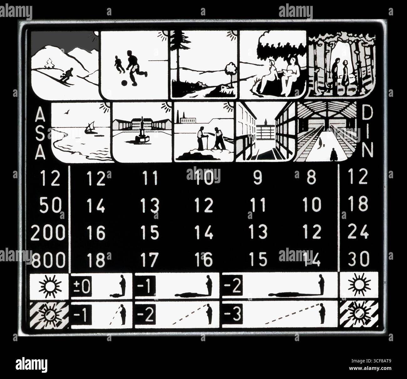 Visual exposure guide chart hi-res stock photography and images - Alamy