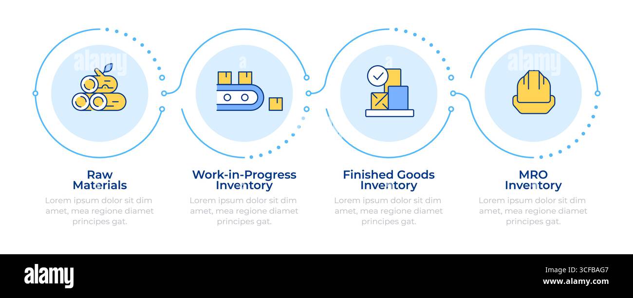Types of inventory infographic 4 steps Stock Vector Image & Art - Alamy