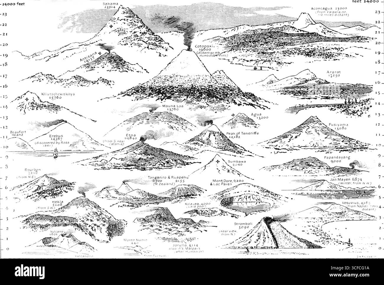 Volcano dormant extinct active Black and White Stock Photos & Images ...