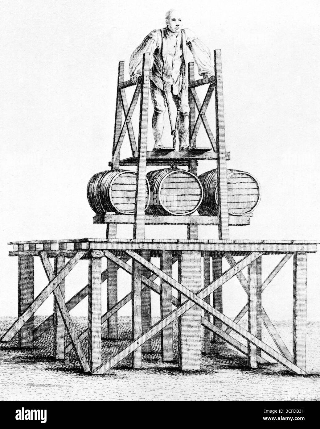 Thomas Topham lifting 1,836 pounds.(18th century Stock Photo - Alamy