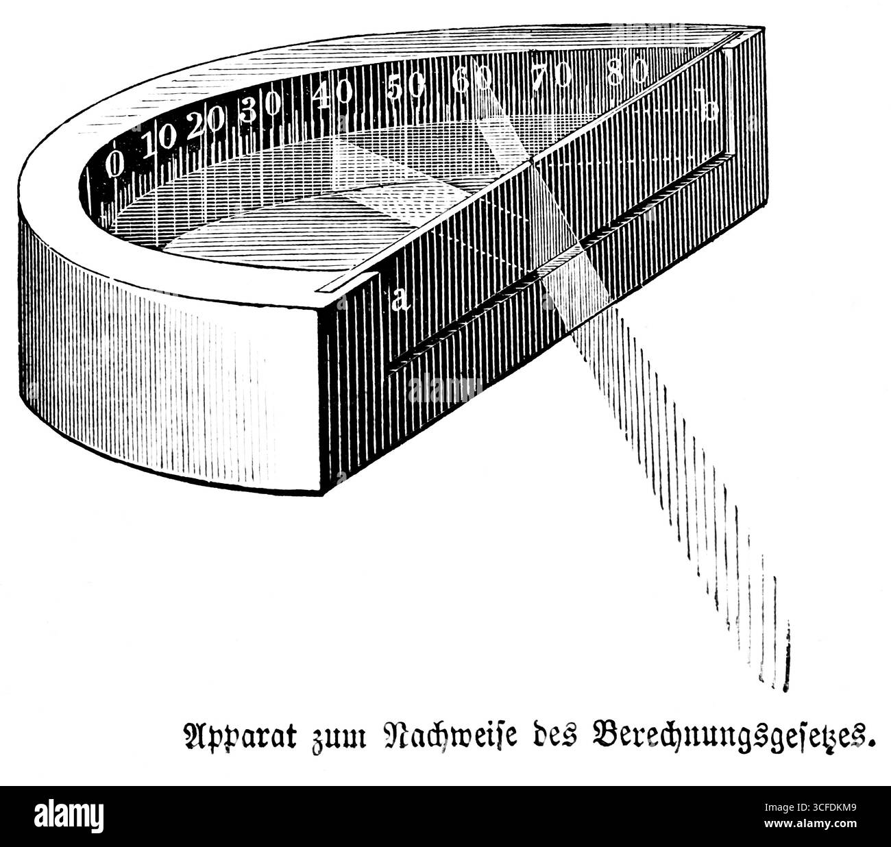 Apparatus for proving the law of refraction, Snellius' law, physics ...
