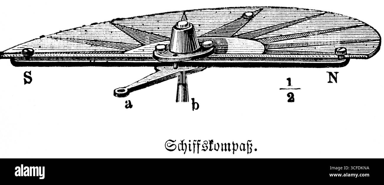 Moving the needle Cut Out Stock Images & Pictures - Alamy