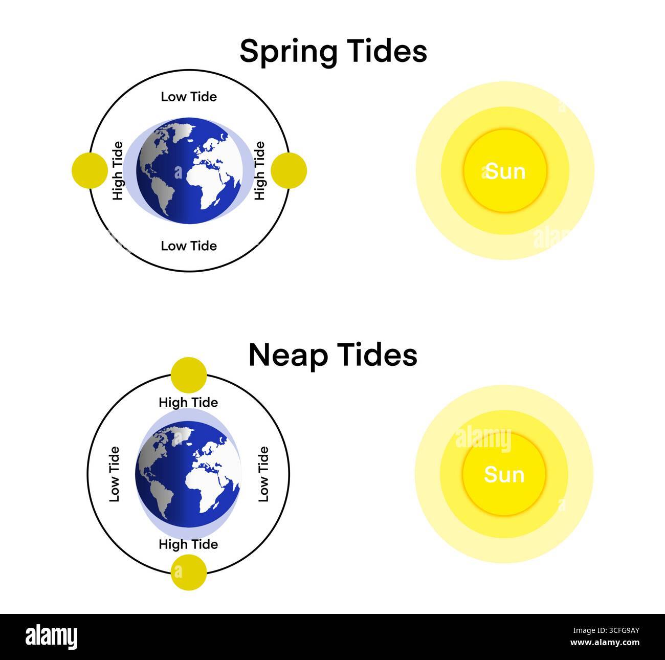 High and low tides Cut Out Stock Images & Pictures - Alamy