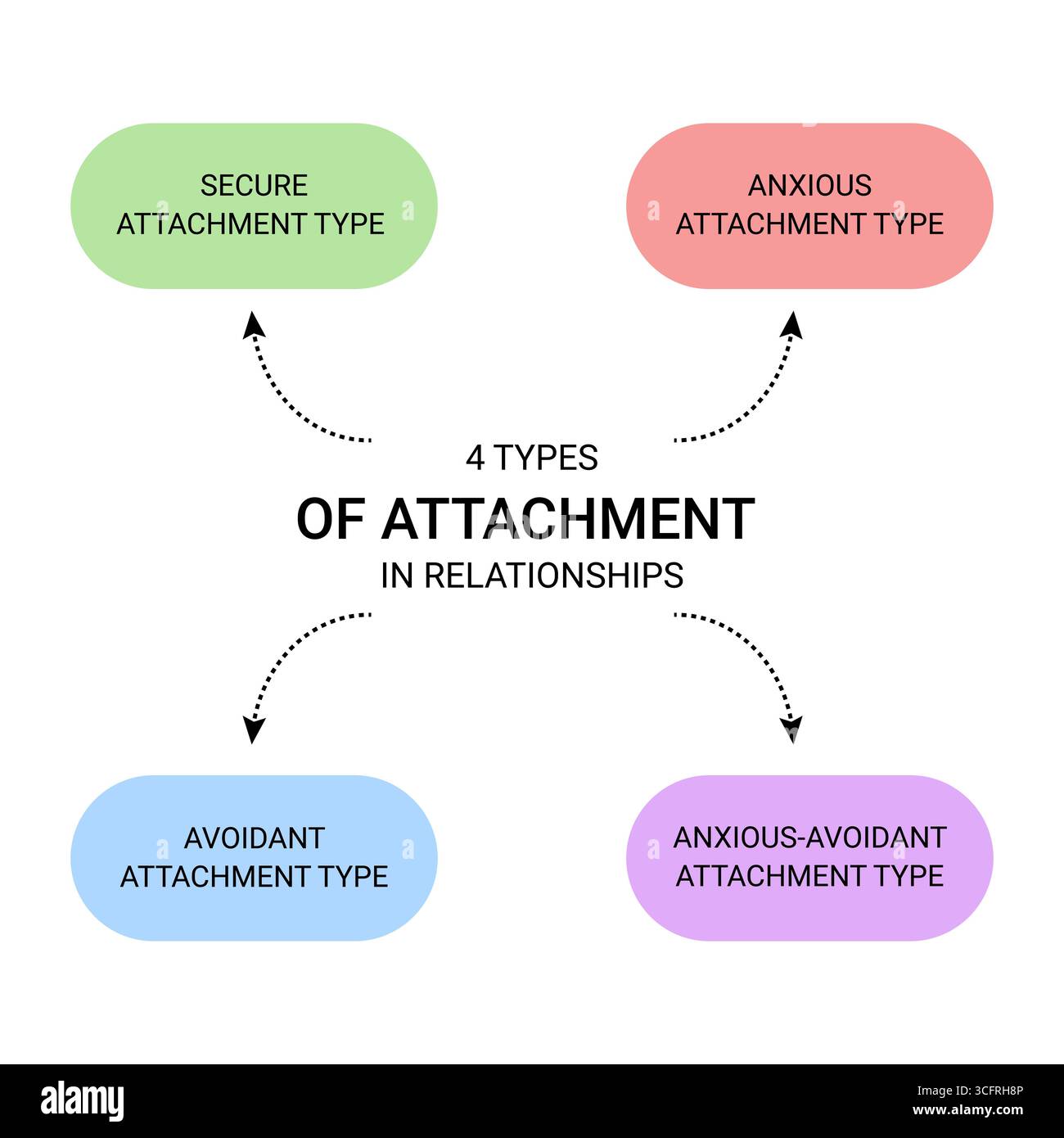 Human attachment Stock Vector Images - Alamy