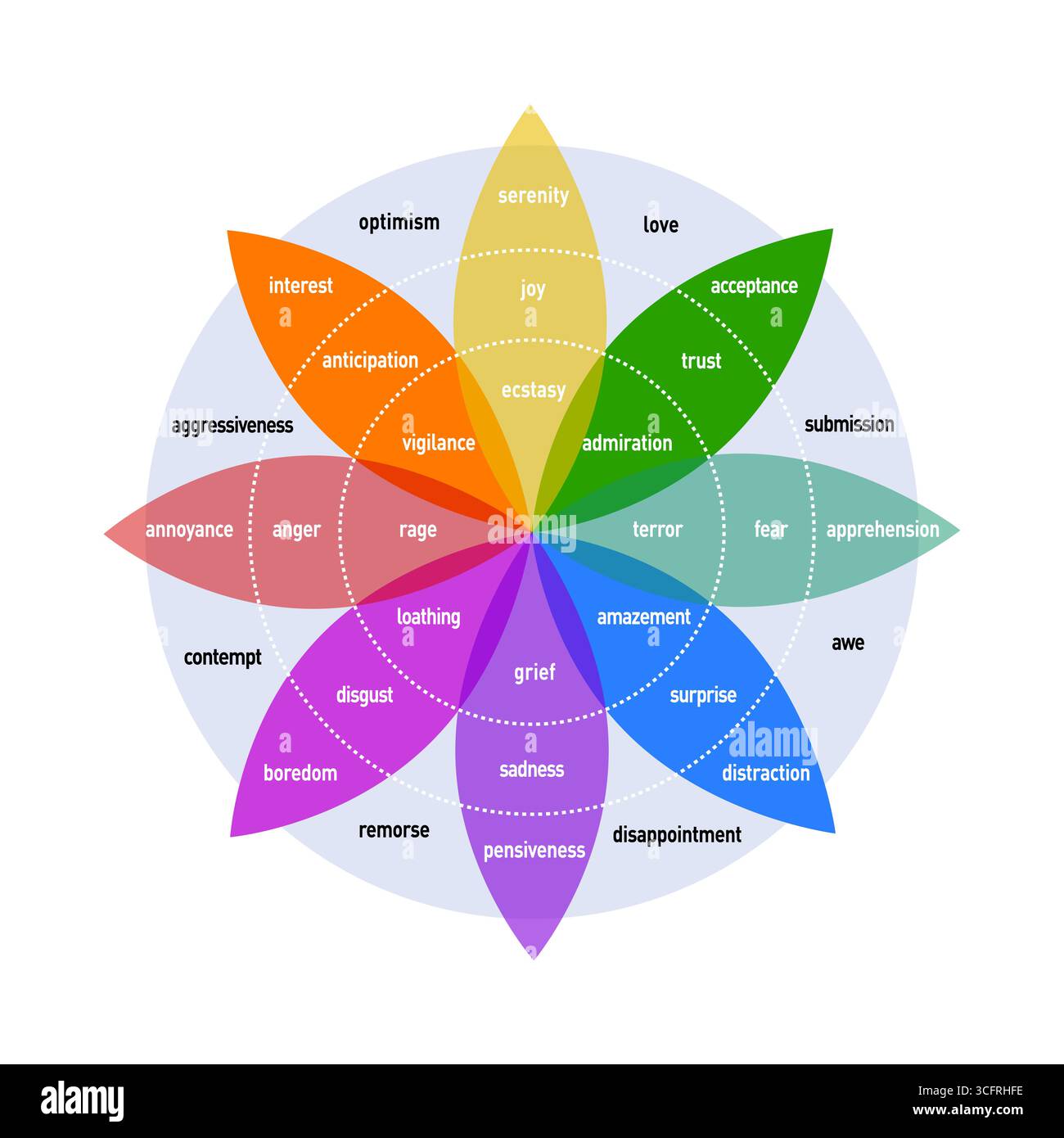 Visual emotion guide hi-res stock photography and images - Alamy