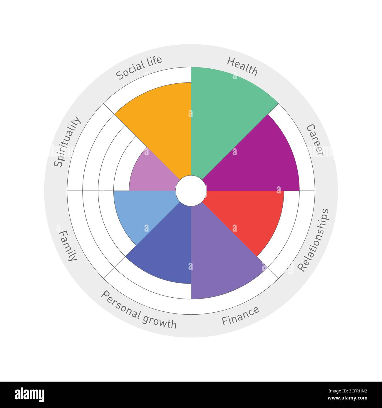 Wheel of spheres of life psychology diagram vector. Coaching tool ...
