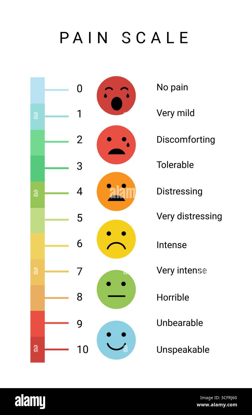 pain measurement scale. set of emotion icons from happy to crying. pain ...