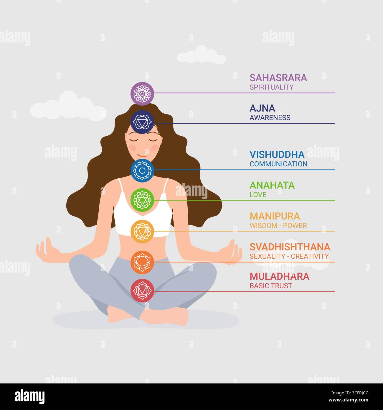 The seven chakra system of the human body Stock Vector Image & Art - Alamy