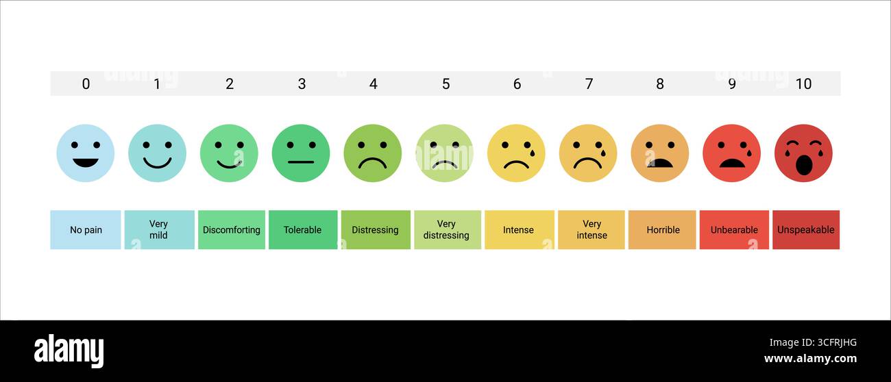 pain measurement scale. set of emotion icons from happy to crying. pain ...