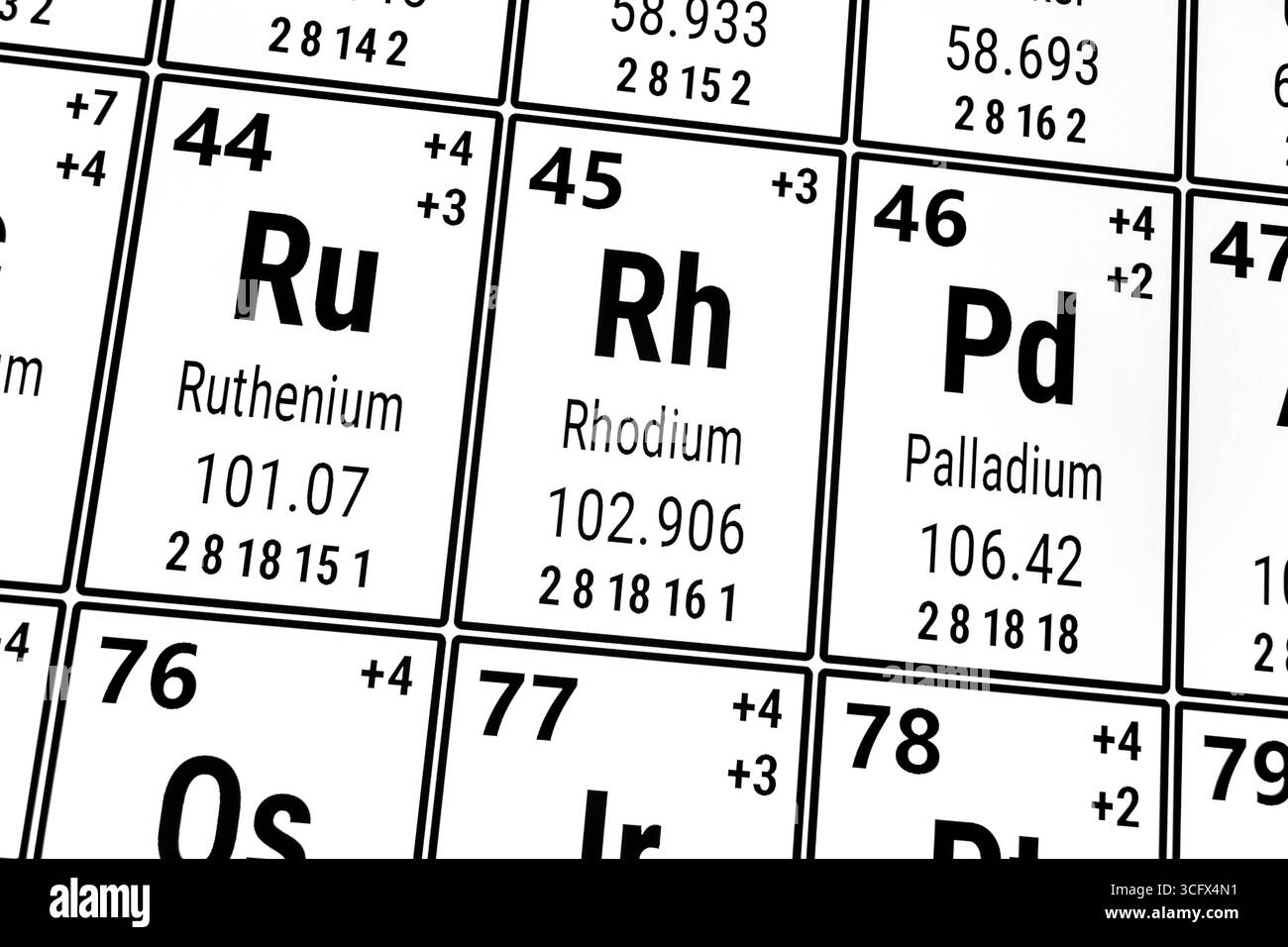 Periodic table of the elements: Ruthenium, Rhodium, Palladium Stock ...