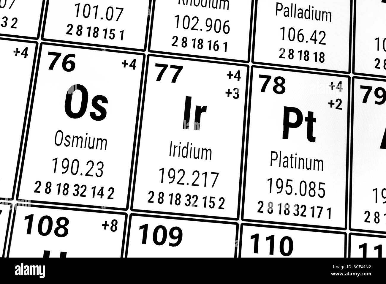 Close up periodic table elements Black and White Stock Photos & Images ...