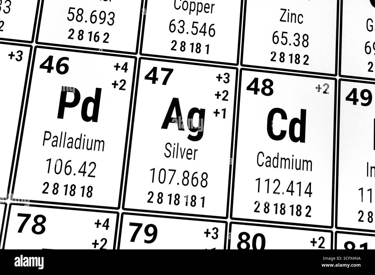 Close up periodic table elements Black and White Stock Photos & Images ...