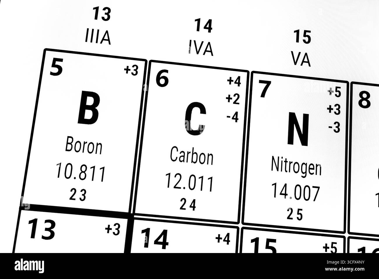 Periodic table of the elements: Boron, Carbon, Nitrogen Stock Photo - Alamy