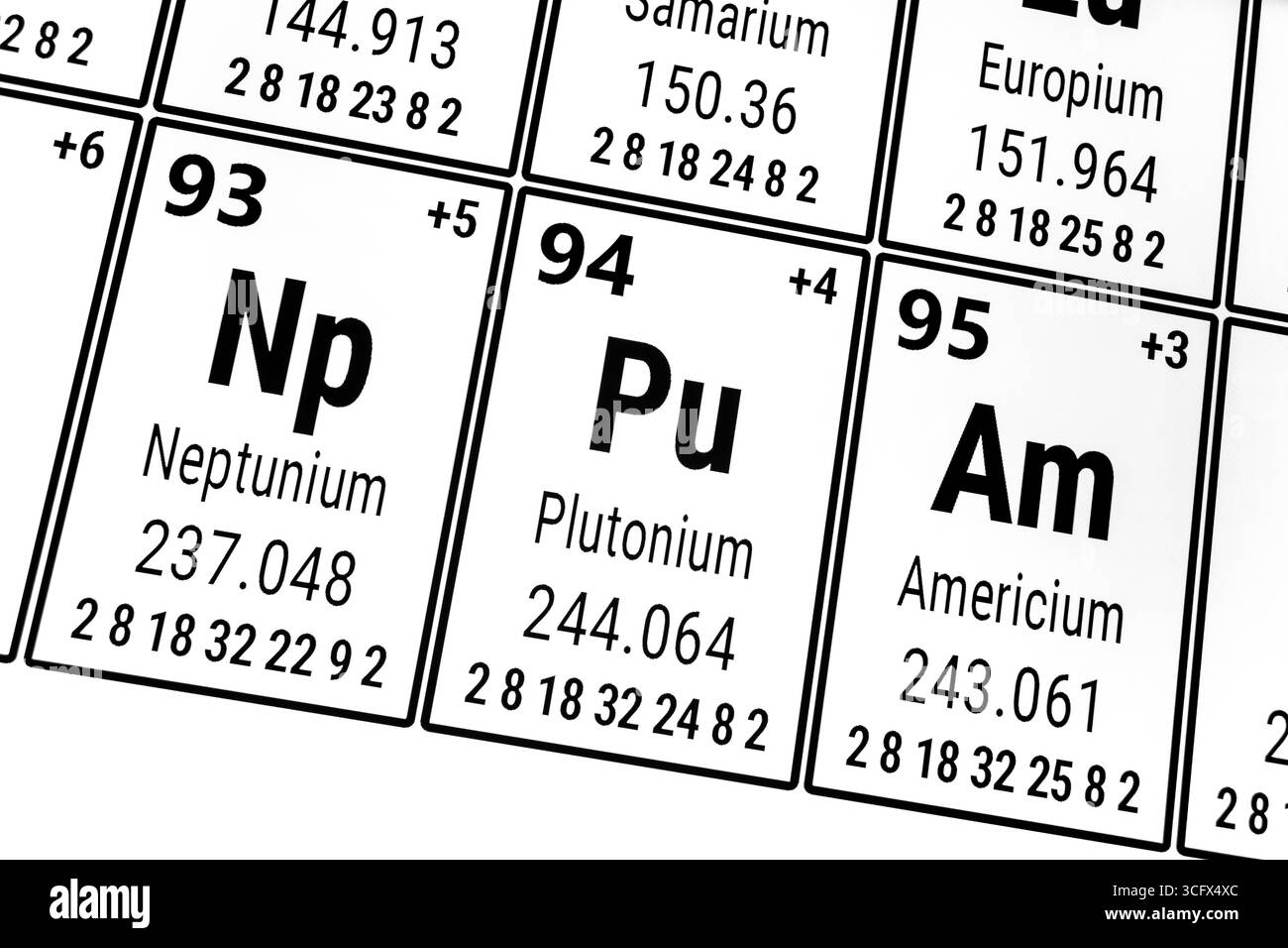 Periodic table of the elements: Americium, Neptunium, Plutonium Stock ...