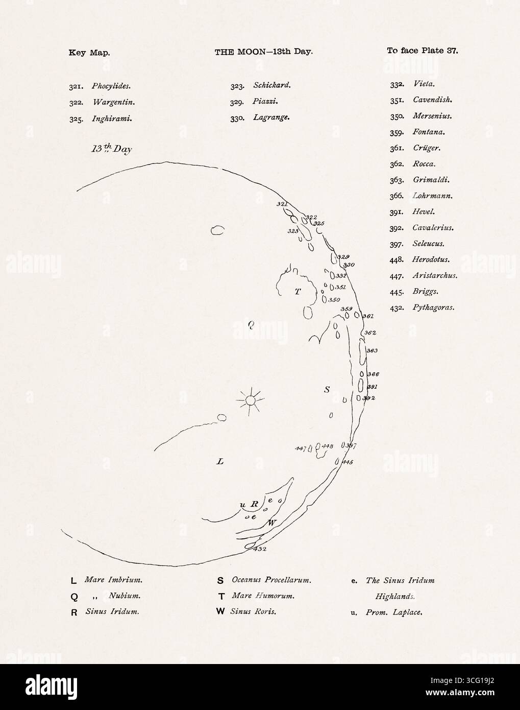 Phases of the moon diagram hi-res stock photography and images - Alamy