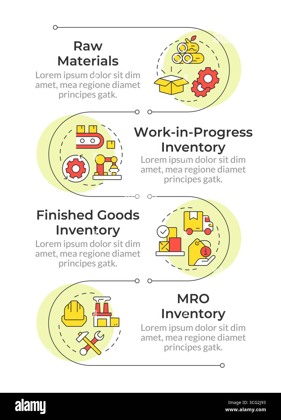 Types of inventory infographic vertical sequence Stock Vector Image ...