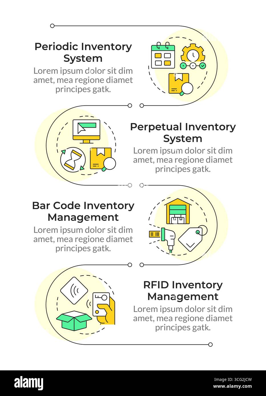 Inventory management systems infographic vertical sequence Stock Vector ...