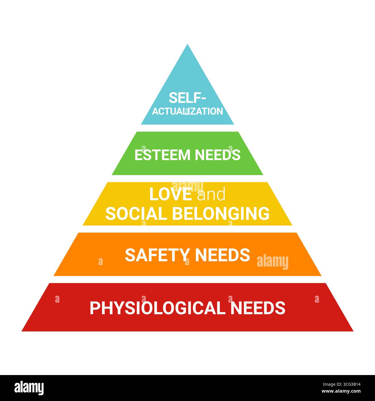 Maslow's hierarchy needs hi-res stock photography and images - Alamy
