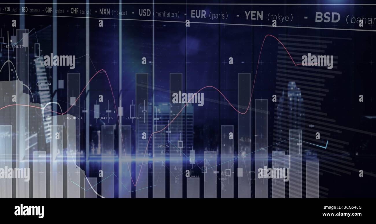 Displaying charts with bar, candlestick, red trend line over city ...