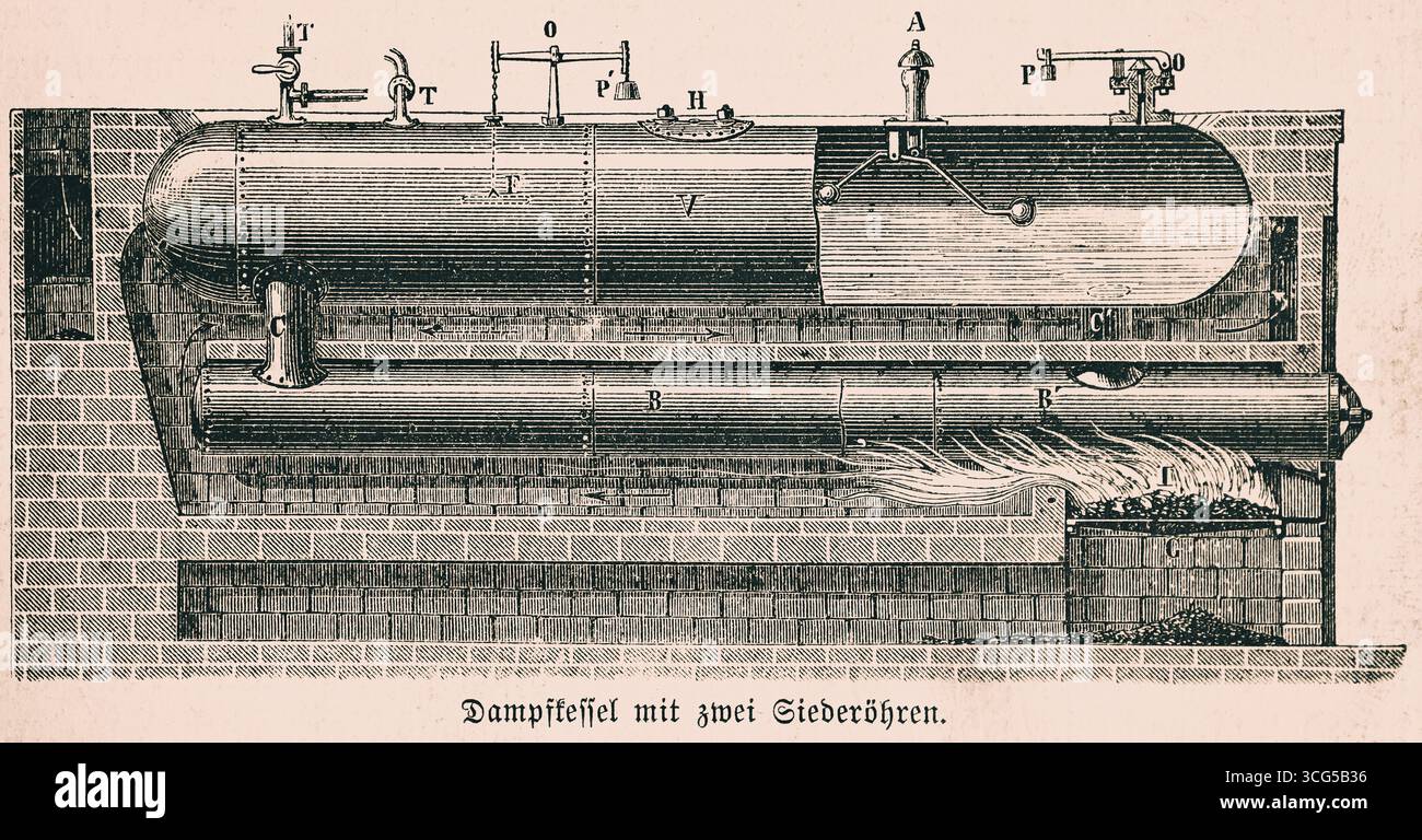 Development of the steam engine, steam boiler with two boiling tubes ...