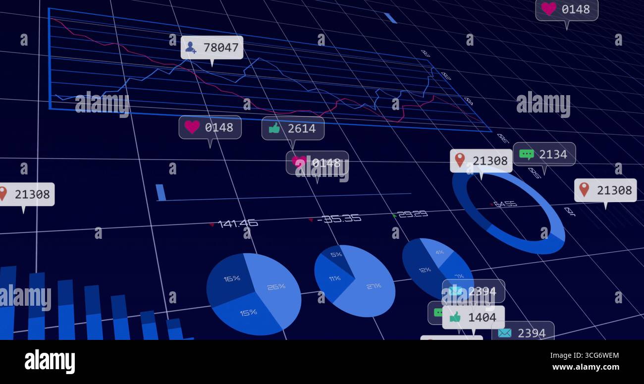 Displaying 3D dashboard on grid plane with multi-line graph, pie charts ...
