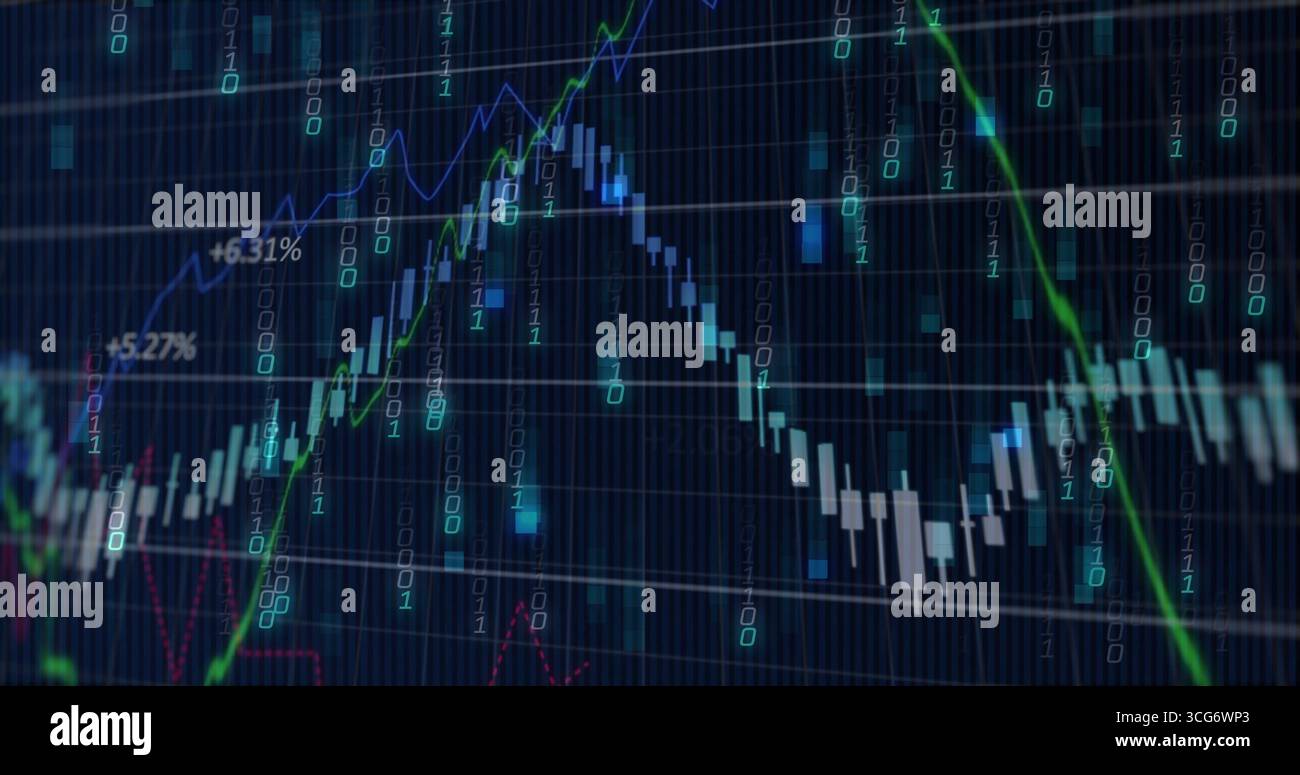 Showing candlestick chart with green-blue trend lines, grid, % labels ...