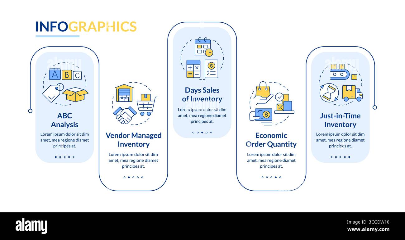 Inventory management methods rectangle infographic vector Stock Vector ...