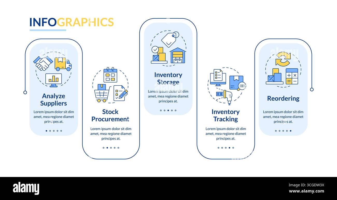 Steps of inventory management process rectangle infographic vector ...