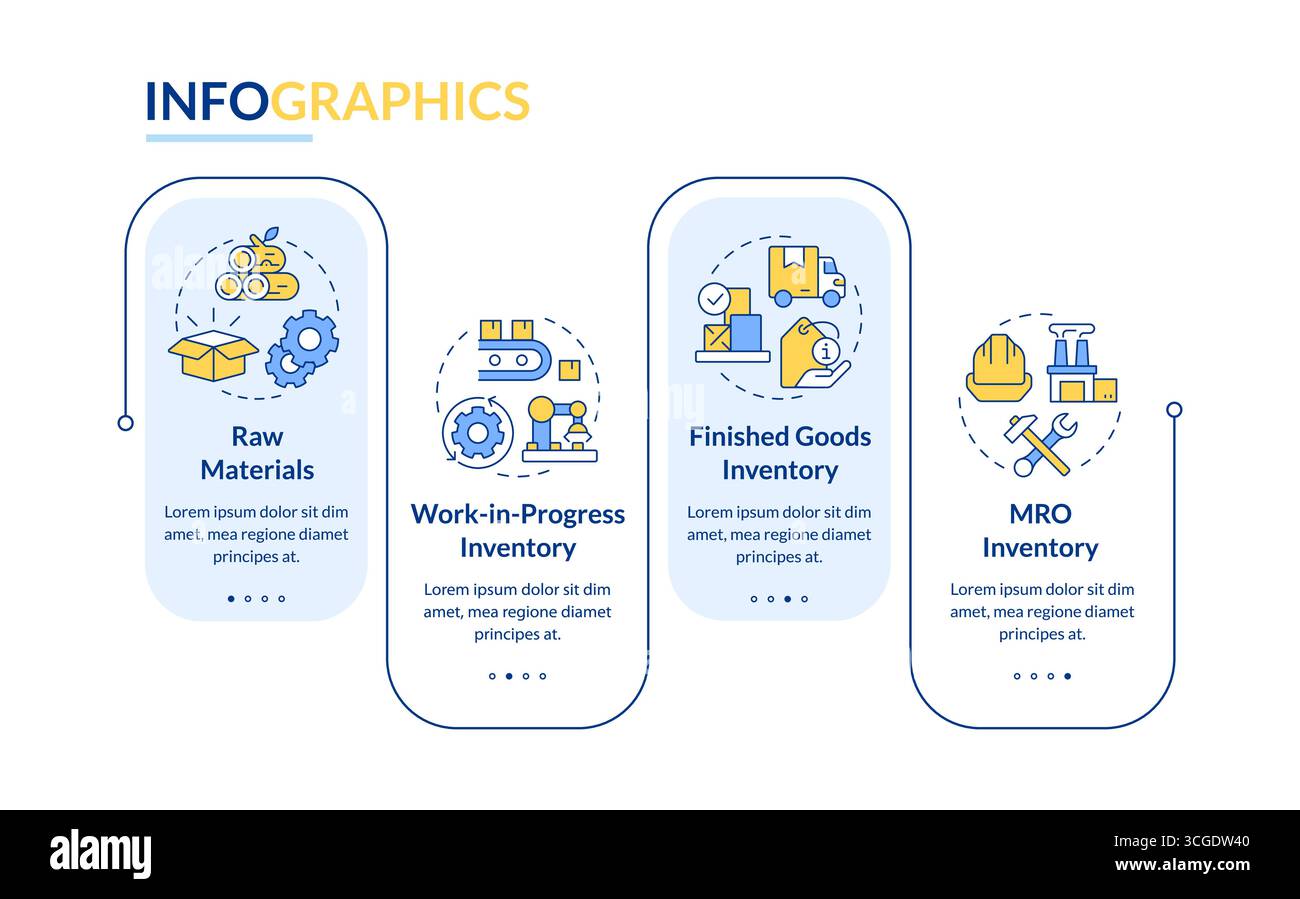 Types of inventory rectangle infographic vector Stock Vector Image ...