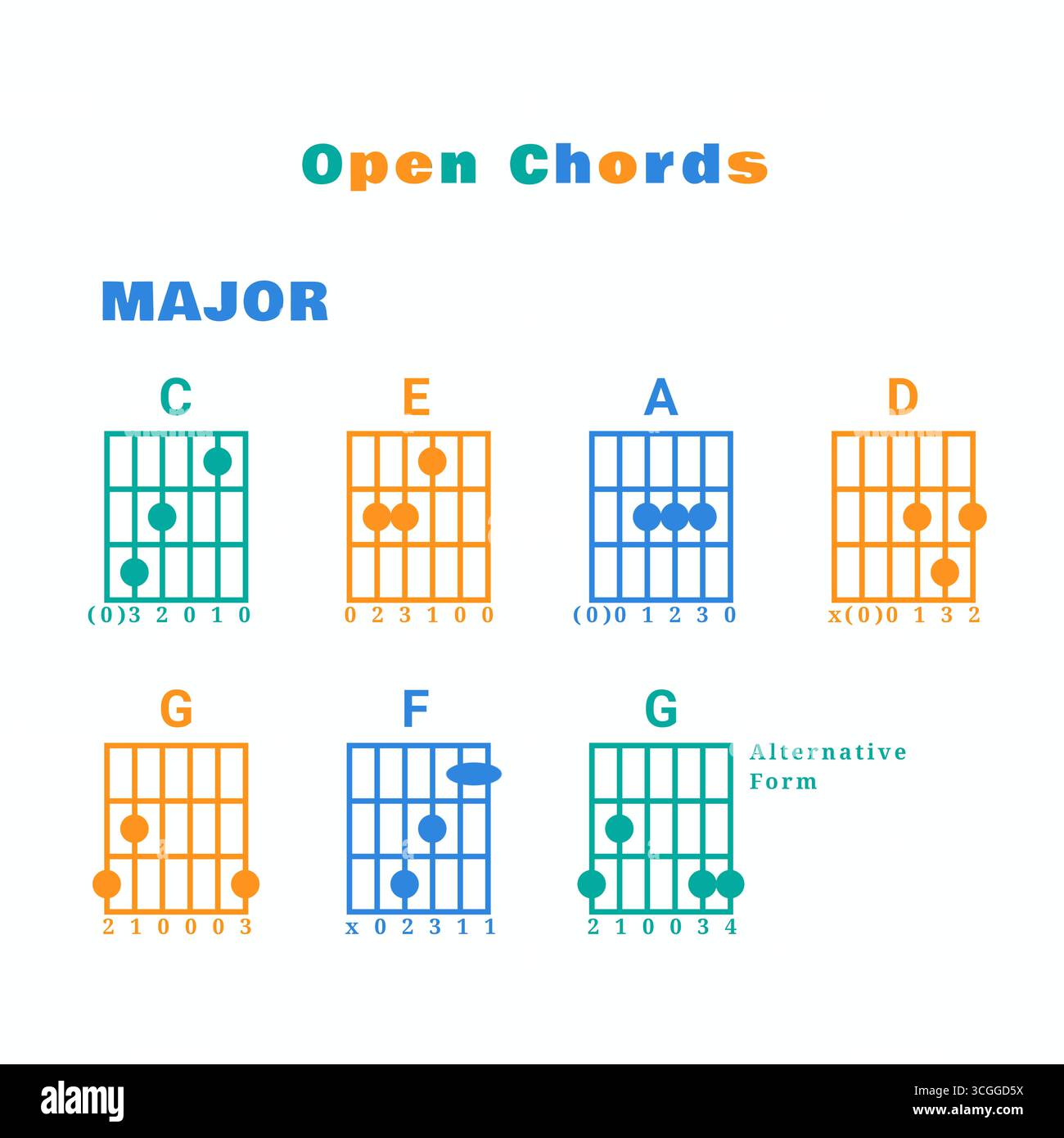 Fretboard chart hi-res stock photography and images - Alamy