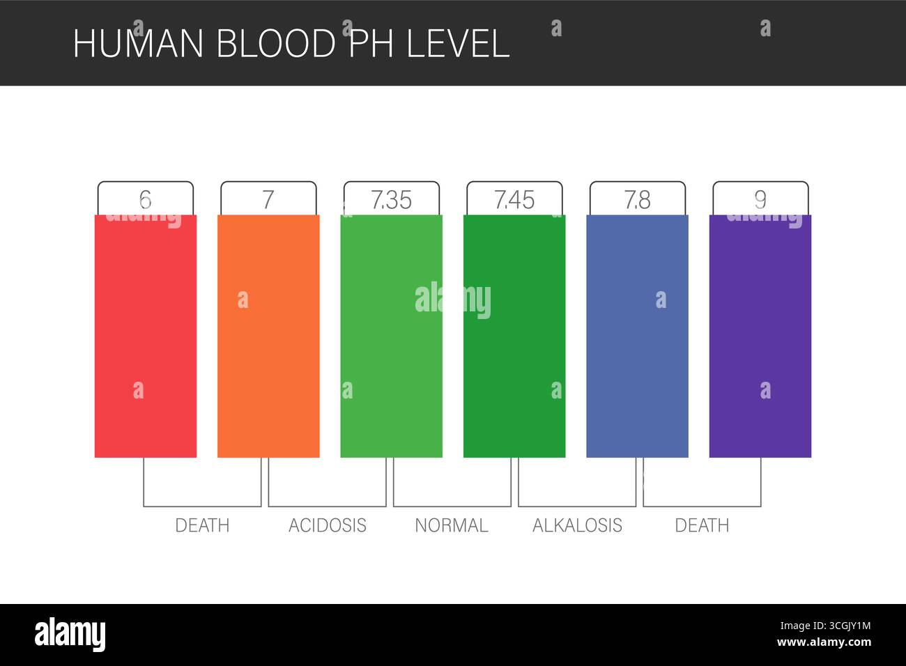 Universal indicator and ph range Stock Vector Images - Alamy