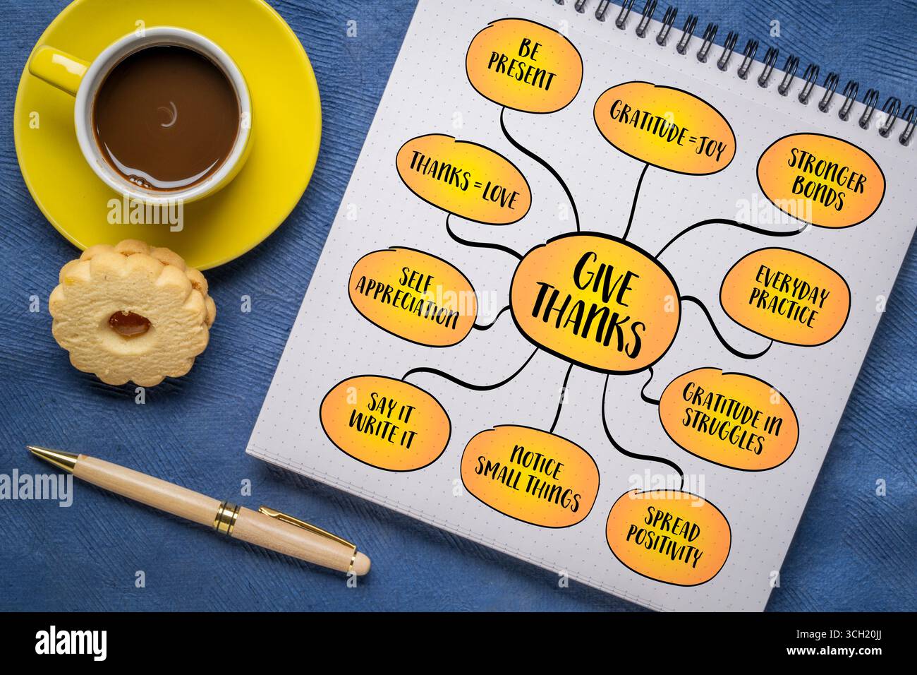 Give thanks - powerful and transformative practice of gratitude ...