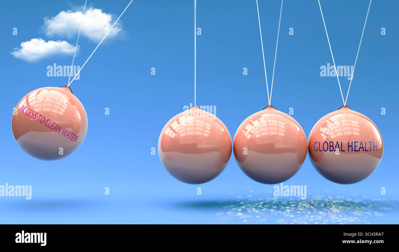 Access To Clean Water produces Global Health. A Newton cradle metaphor ...
