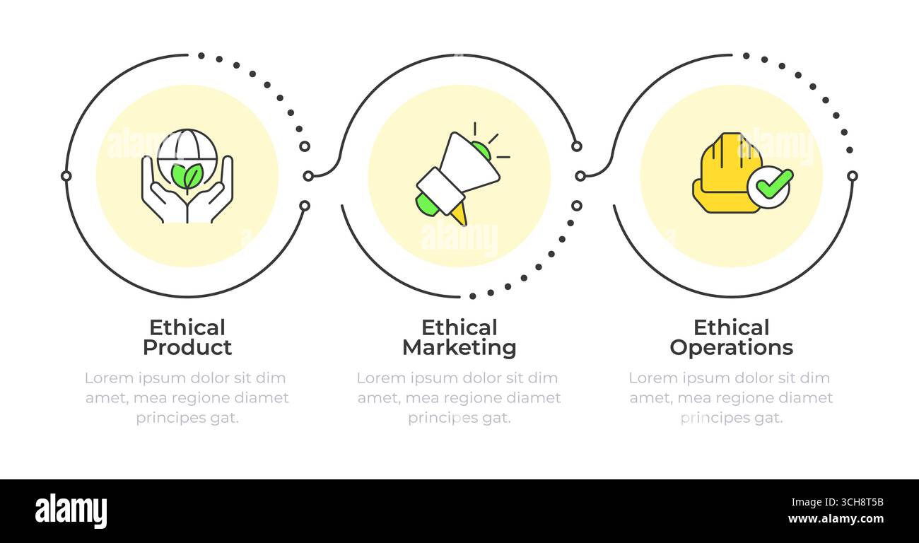 Types of ethical business practices infographic 3 steps Stock Vector ...