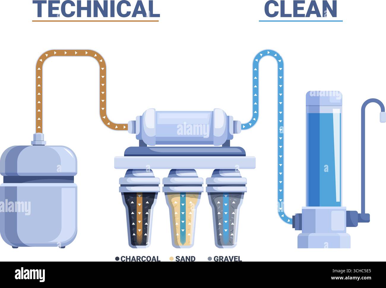 Water home filter system cut. Aqua filtering process, technical water ...