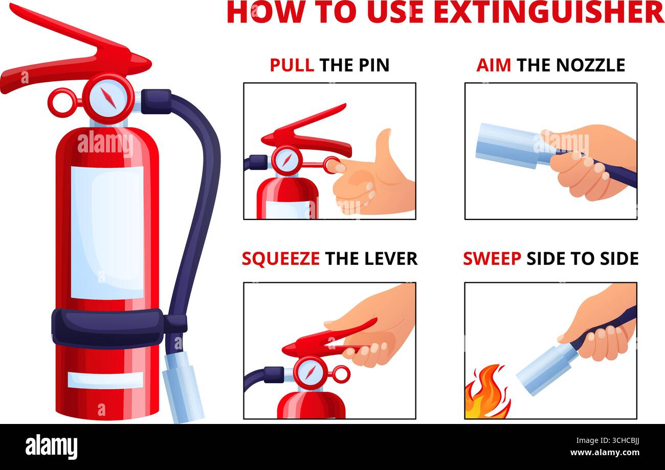 Fire extinguisher process. Instruction for fire prevention, safety info ...
