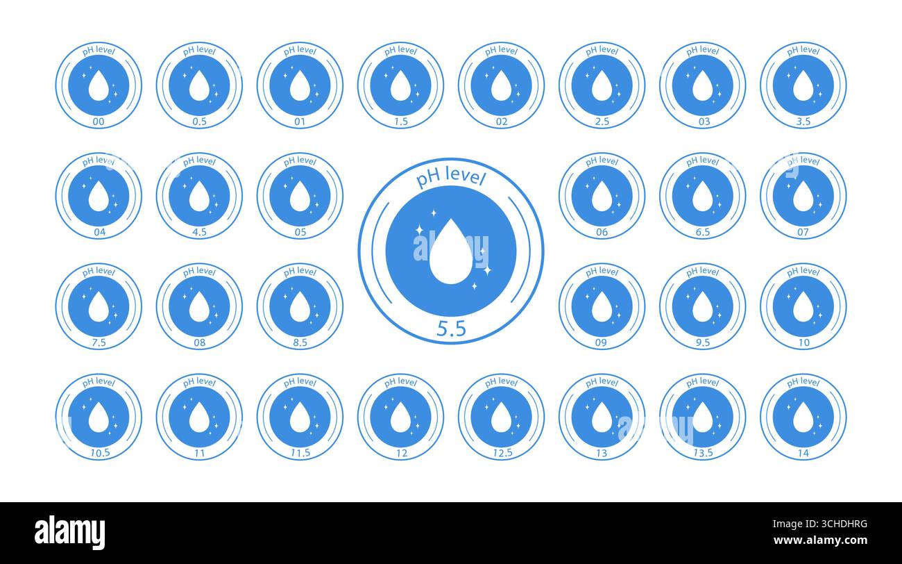 Ph value icon. Set of Simple cosmetic symbols. Concept of neutral ...